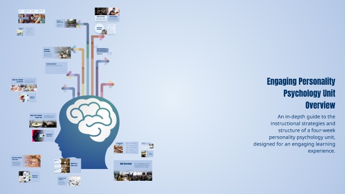 Engaging Personality Psychology Unit Overview by Hollie Wherry on Prezi