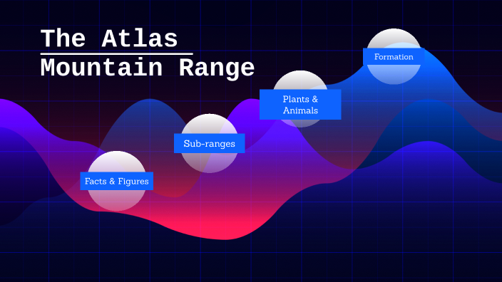 The Atlas Mountains by Phoenix N on Prezi