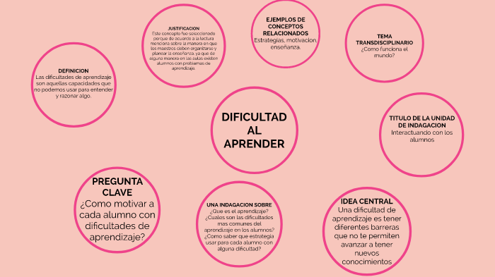 Clarissa Argueta Calderon by clarissa argueta calderon on Prezi