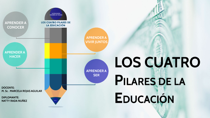 los cuatro pilares de la educacion by Natty Rada on Prezi