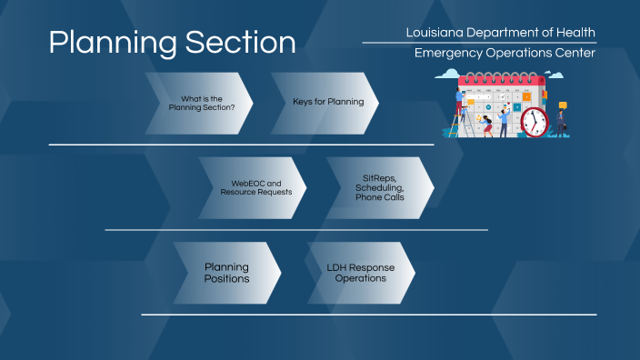Planning Section (Just in Time Training) by Eric Johnson on Prezi