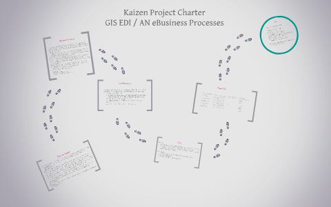 Kaizen Project Charter by Mark Manton on Prezi