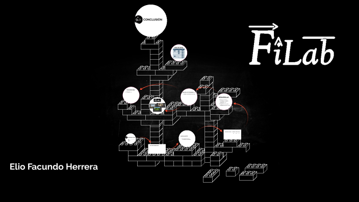 FiLab by Elio Herrera on Prezi