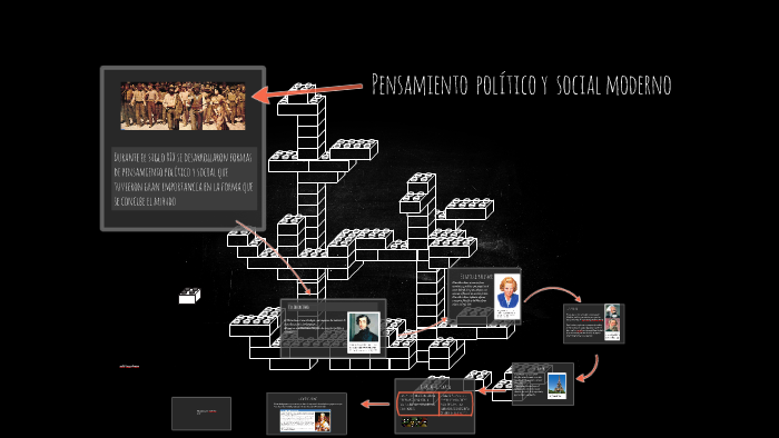 Orden y progreso by edison soto on Prezi