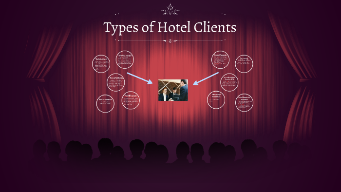 Types of Hotel Clients by Schai Sigrist on Prezi