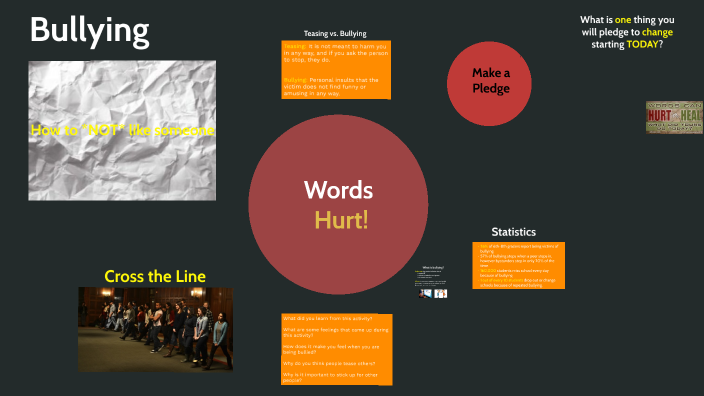 Bullying by Emily Copsey on Prezi