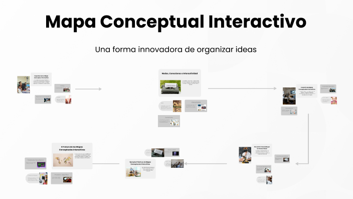 Mapa Conceptual Interactivo by Karen Gisela Vargas on Prezi
