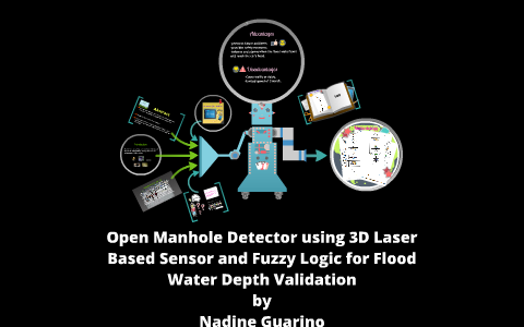 Open Manhole Detector using 3D Laser Based Obstacle Detector by Nadine ...