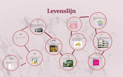 Levenslijn by Amber Harteveld on Prezi