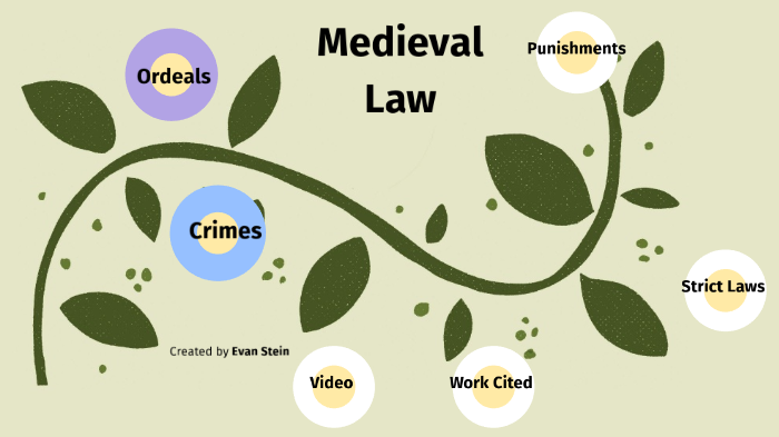 Medieval Laws by Evan Stein on Prezi