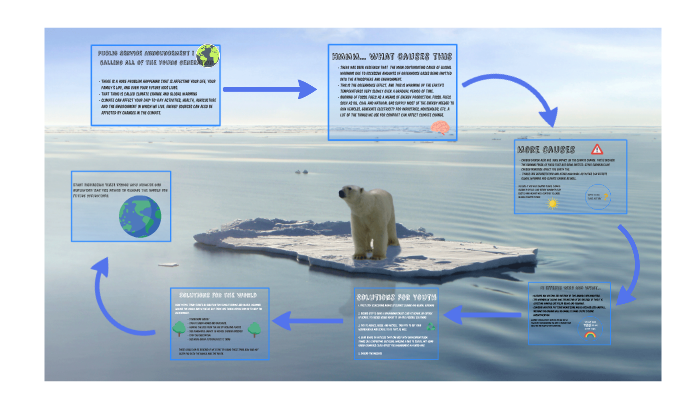 Climate Change Public Service Announcement by anais stewart on Prezi