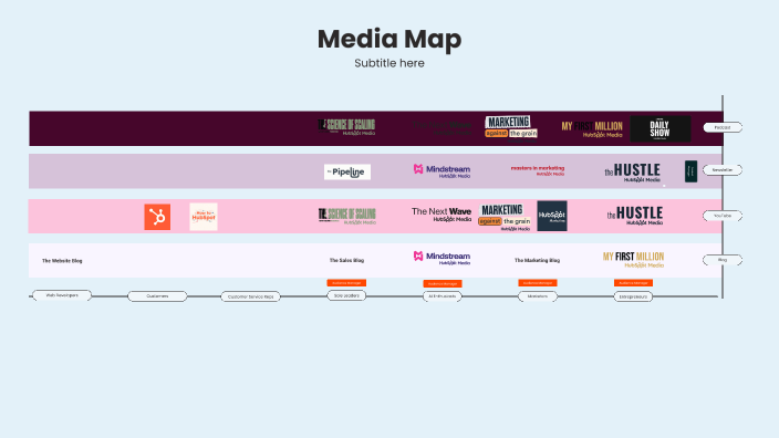 Media Map V2 by Basha Coleman on Prezi