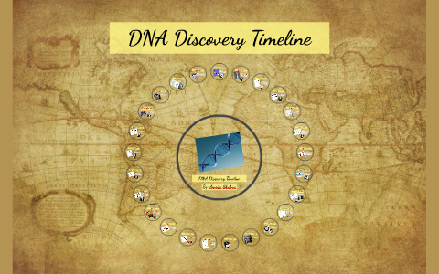 DNA Discovery Timeline by Amrita Shakya on Prezi