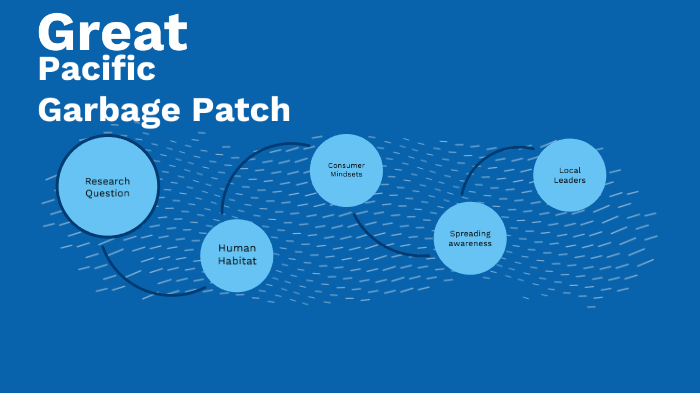 Pecha Kucha presentation (Garbage Patch) by simon sauvageau on Prezi