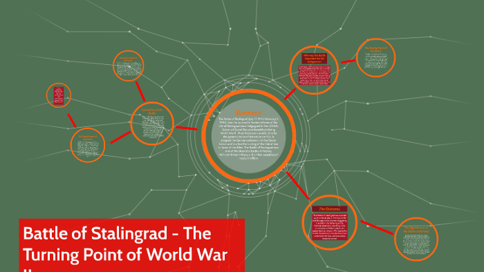 Battle of Stalingrad - The Turning Point of World War II by Damian ...