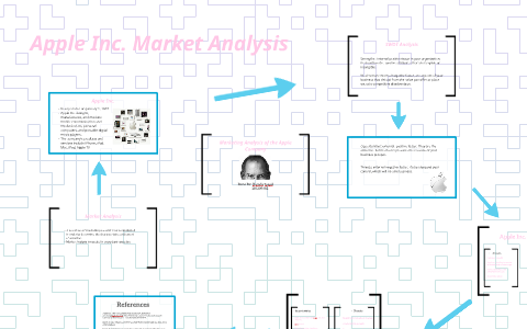 Marketing Analysis of the Apple Company by hamda saeed on Prezi