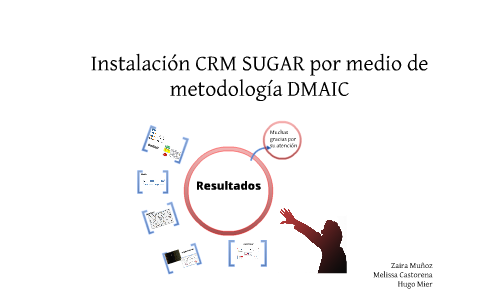proyecto empresarial by Melissa Castorena on Prezi