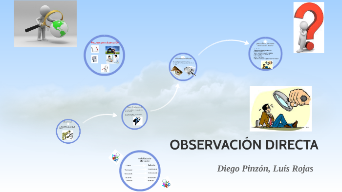 OBSERVACIÓN DIRECTA by luis eduado rojas forero on Prezi