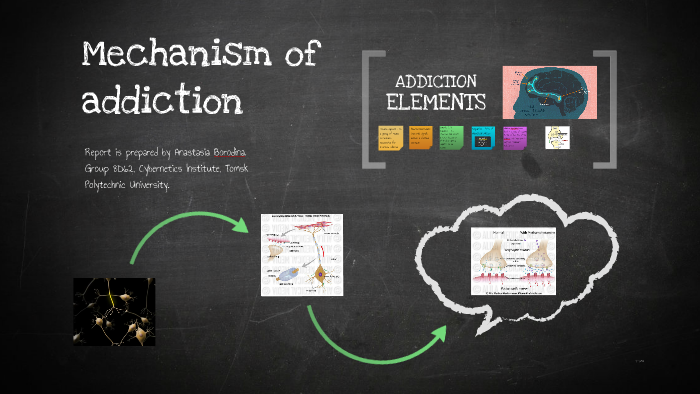 Mechanism of addiction by Anastasia Pacification on Prezi