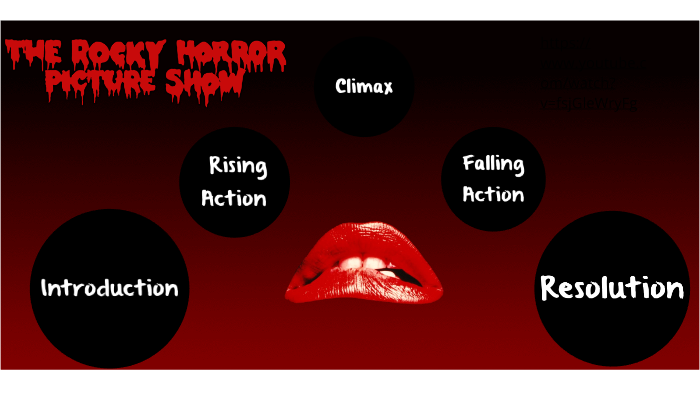 Rocky Horror Picture Show Plot Diagram by Regan Temple on Prezi