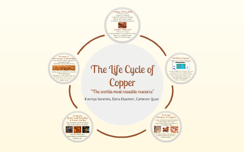 Life Cycle of Copper by kseniya sovenko on Prezi