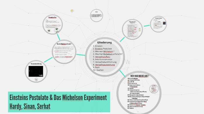 Einsteins Postulate & Das Michelson Experiment by Hardy Amin on Prezi