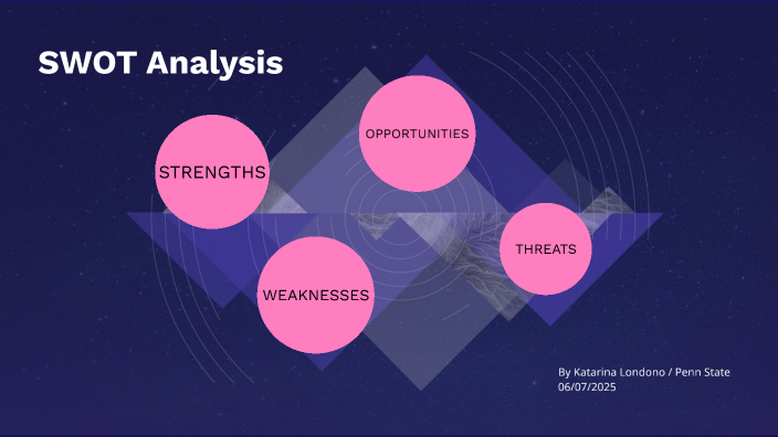 SWOT Analysis by Kat Londono on Prezi