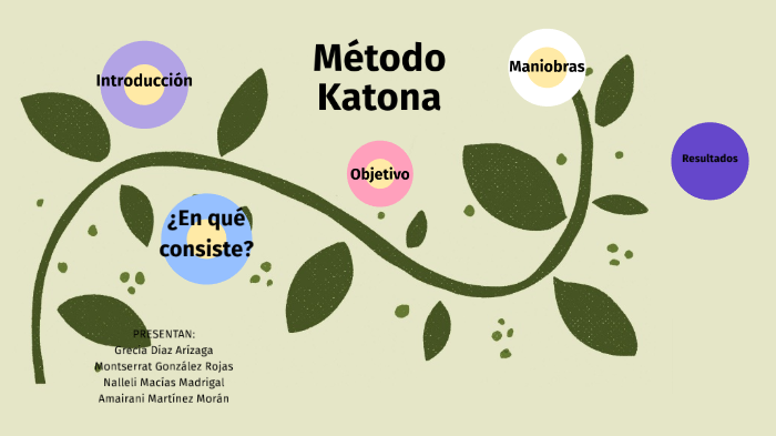 Método katona by Montserrat Gonzalez Rojas on Prezi