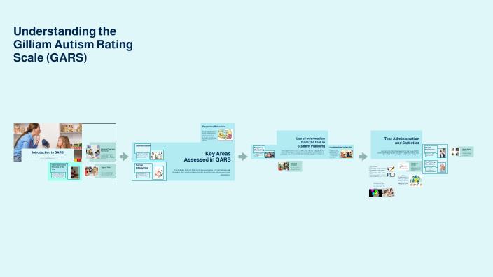 Understanding the Gilliam Autism Rating Scale (GARS) by Yusuf Goodluck ...