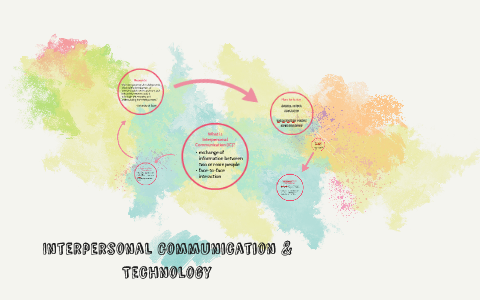 Interpersonal Communication & Technology by Alexandra Macpherson on Prezi