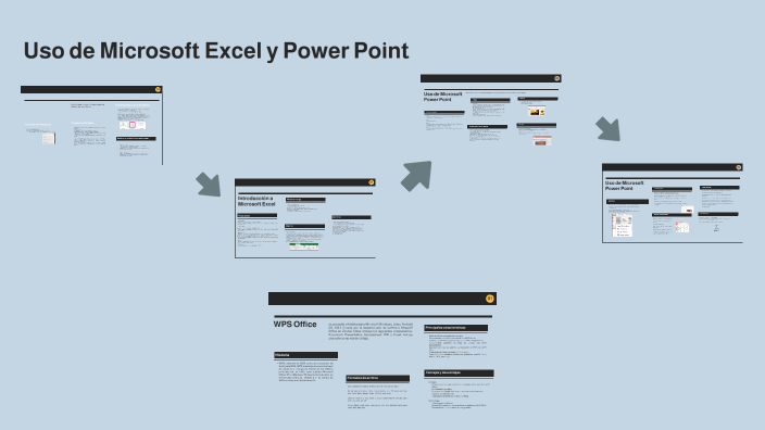 Uso de Excel y Power Point by MARIA RODRIGUEZ on Prezi