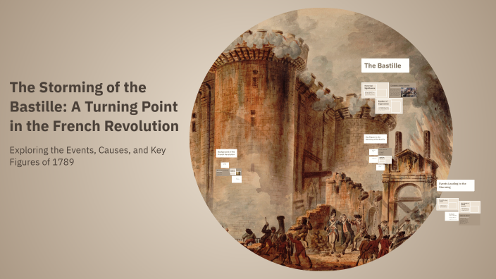 The Storming of the Bastille: A Turning Point in the French Revolution ...