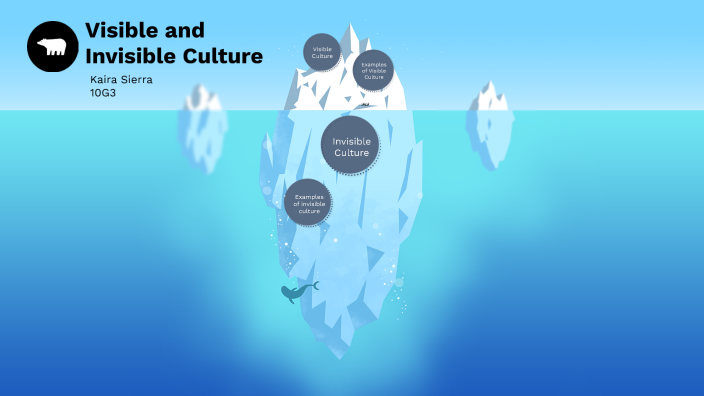 Visible and Invisible Elements of Culture by Breanna Church on Prezi