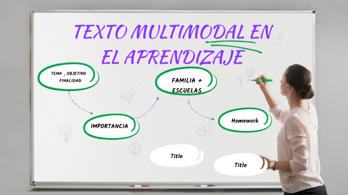 TEXTO MULTIMODAL by veryto medina on Prezi