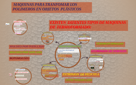 DIFERENTES FORMAS DE TRANSFOMAR by fernando gomez on Prezi