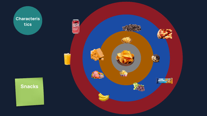 Prototype theory by Angel Hernández on Prezi