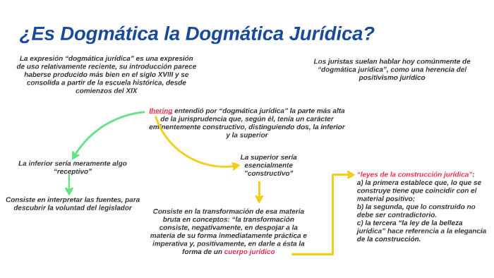 ¿Es Dogmática la Dogmática Jurídica? by Jorge Crown on Prezi