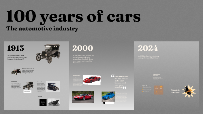 Timeline of cars over 100 years by Ryan Smith on Prezi