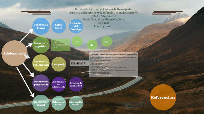 Reto 8.- Adolescencia by Lupe Cadena on Prezi