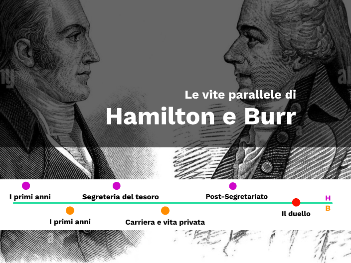 Alexander Hamilton e Aaron Burr by Valeria Ubaldi on Prezi