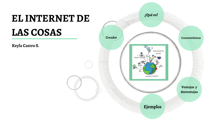 EL INTERNET DE LAS COSAS by Keyla Castro Salvatierra on Prezi