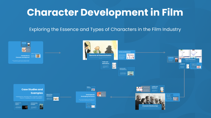Character Development in Film by Mahadi Saydmohammed on Prezi