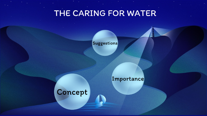 Caring for water-Cuidado del agua by Yemina Ramos on Prezi