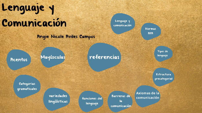 Lenguaje y Comunicacion- Angie Aviles by Angie Aviles on Prezi