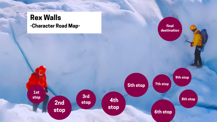 Rex Walls-- Character Road Map by Nice Habiyaremye on Prezi