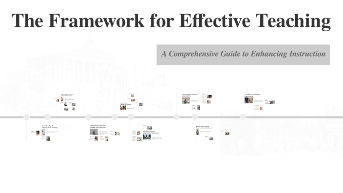 The Framework for Effective Teaching by keishia wallace on Prezi