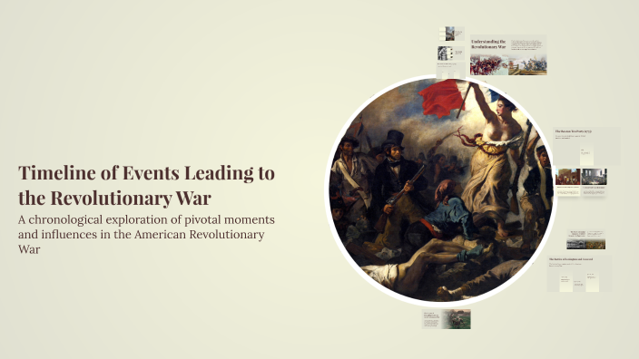 Timeline of Events Leading to the Revolutionary War by Christina Warren ...
