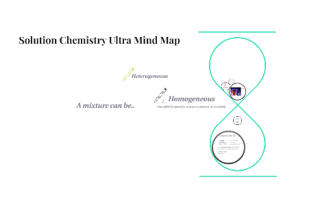 Solution Chemistry Ultra Mind Map by linchen qu on Prezi