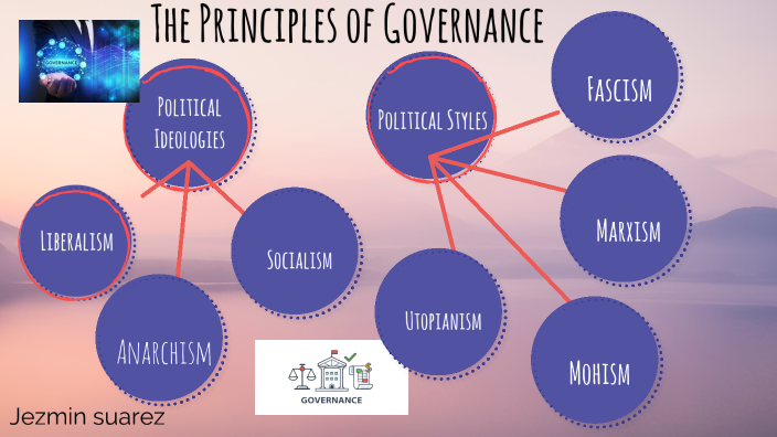 The Principles of Governance by Jezmin Suarez on Prezi