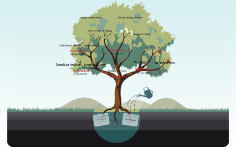 My Family Tree by Aiyana Ponce on Prezi